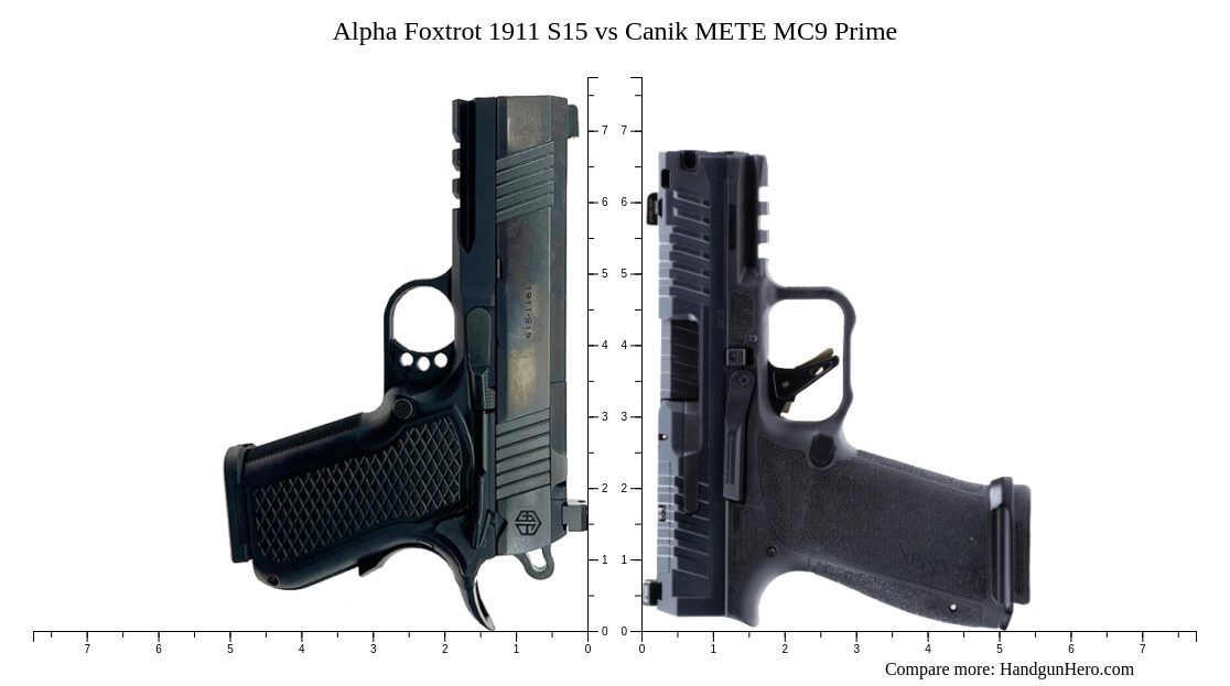 Alpha Foxtrot 1911 S15 vs Canik METE MC9 Prime size comparison ...