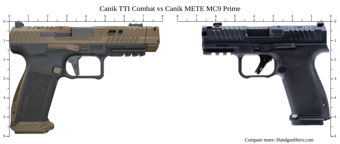 Canik TTI Combat vs Canik METE MC9 Prime size comparison | Handgun Hero