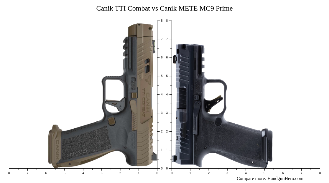 Canik TTI Combat vs Canik METE MC9 Prime size comparison | Handgun Hero