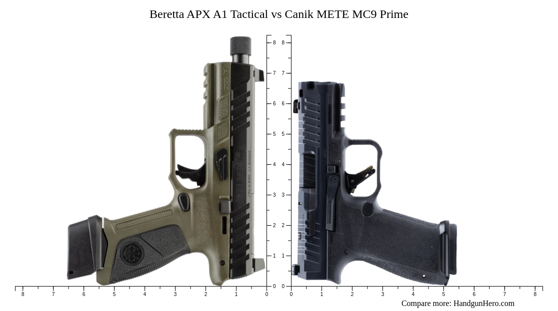 Beretta APX A1 Tactical vs Canik METE MC9 Prime size comparison | Handgun Hero