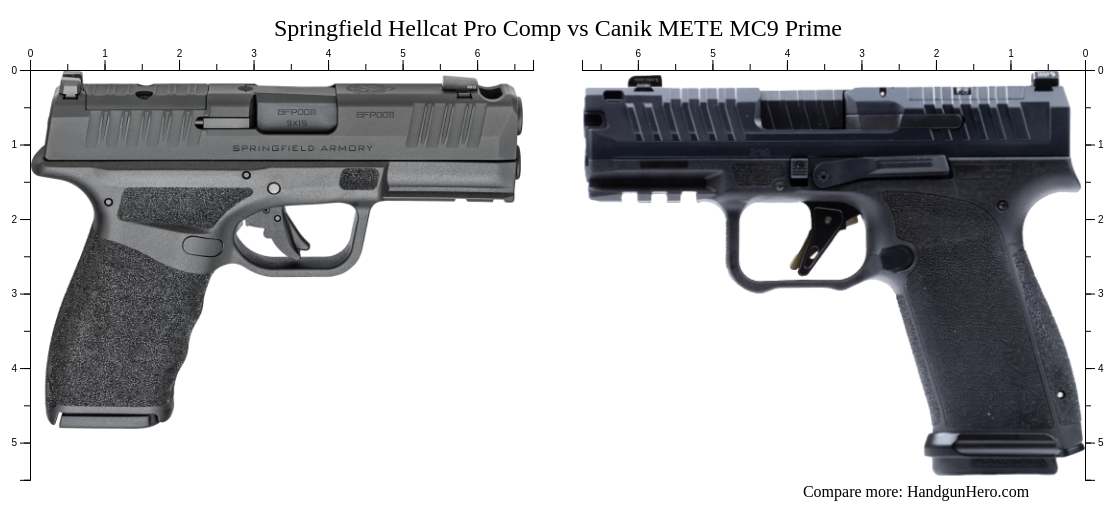 Springfield Hellcat Pro Comp vs Canik METE MC9 Prime size comparison ...