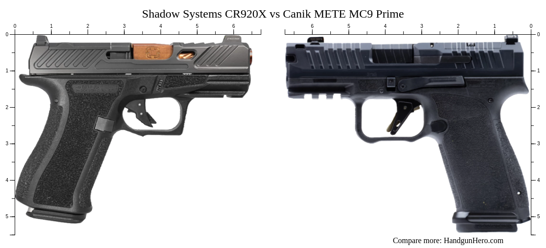 Shadow Systems CR920X vs Canik METE MC9 Prime size comparison | Handgun ...