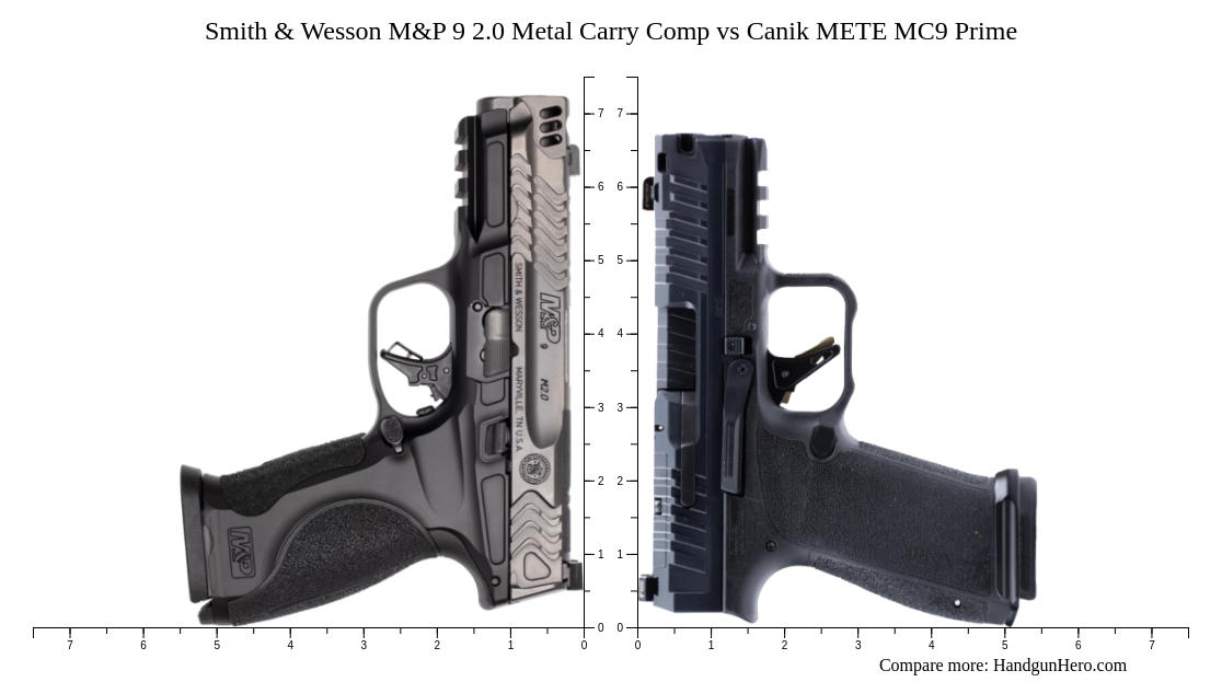 Smith & Wesson M&P 9 2.0 Metal Carry Comp vs Canik METE MC9 Prime size comparison | Handgun Hero