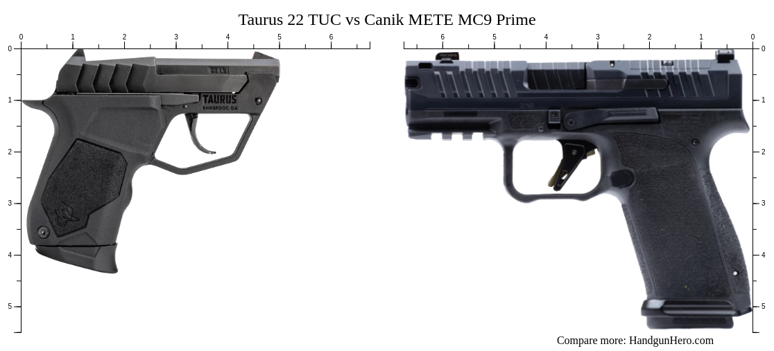 Taurus 22 TUC vs Canik METE MC9 Prime size comparison | Handgun Hero