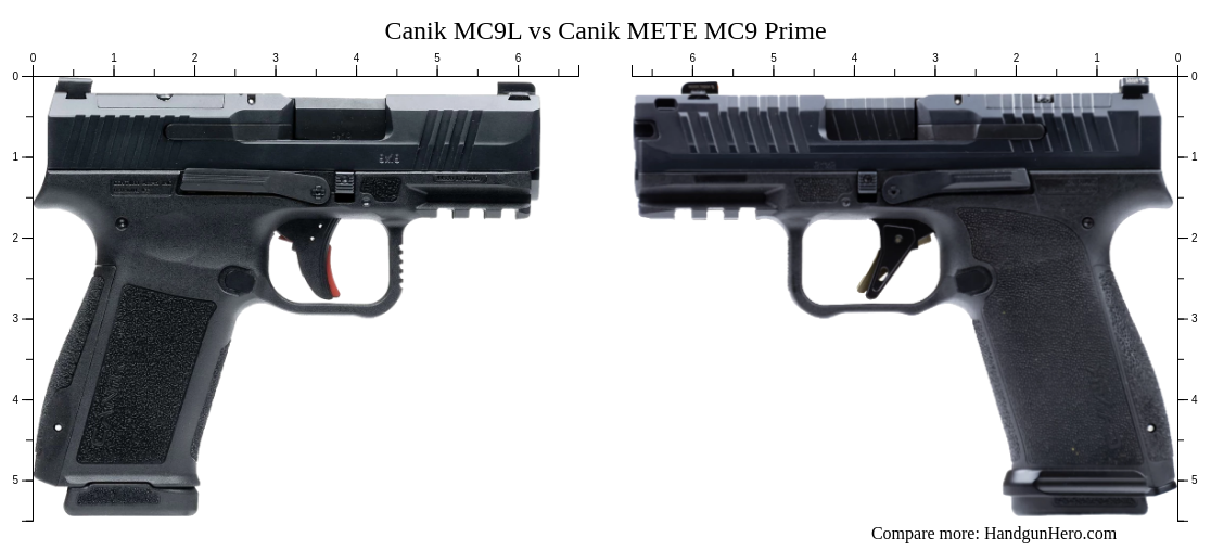 Canik MC9L vs Canik METE MC9 Prime size comparison | Handgun Hero