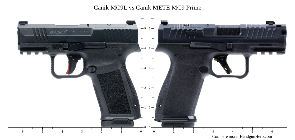 Canik MC9L vs Canik METE MC9 Prime size comparison | Handgun Hero