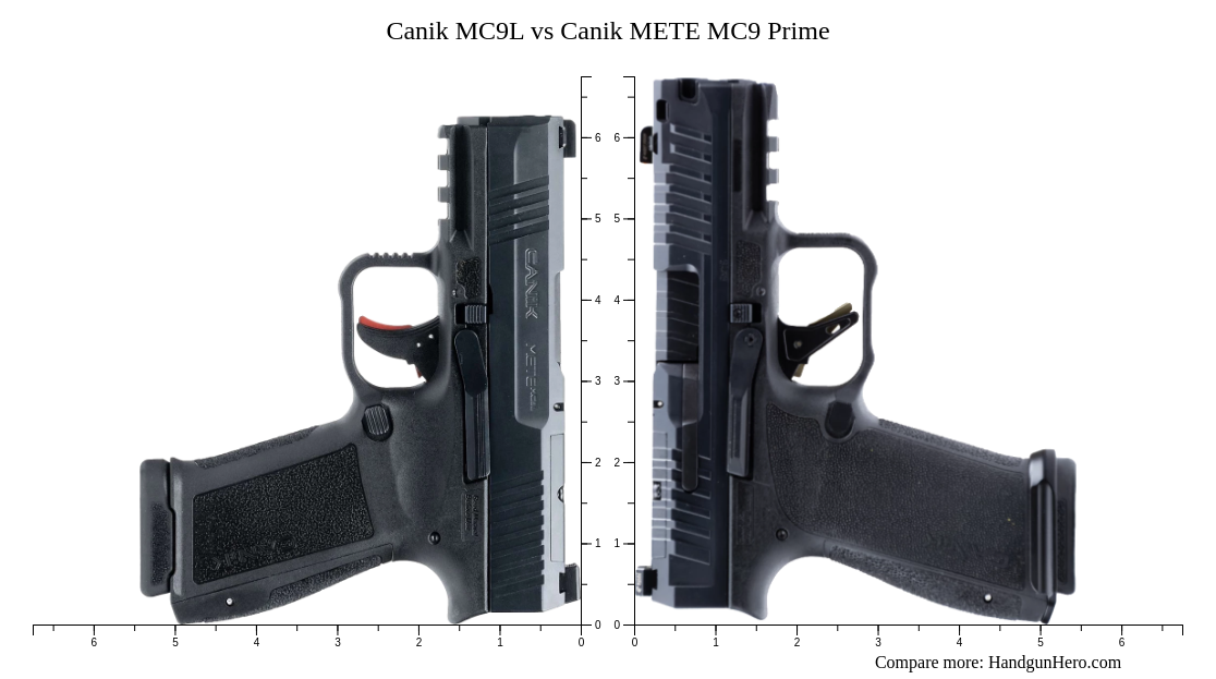 Canik MC9L vs Canik METE MC9 Prime size comparison | Handgun Hero