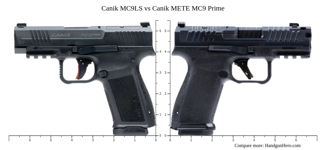Canik MC9LS vs Canik METE MC9 Prime size comparison | Handgun Hero