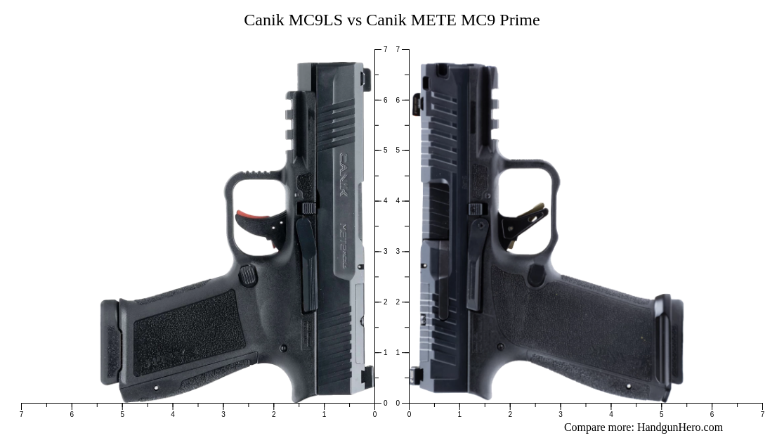Canik MC9LS vs Canik METE MC9 Prime size comparison | Handgun Hero