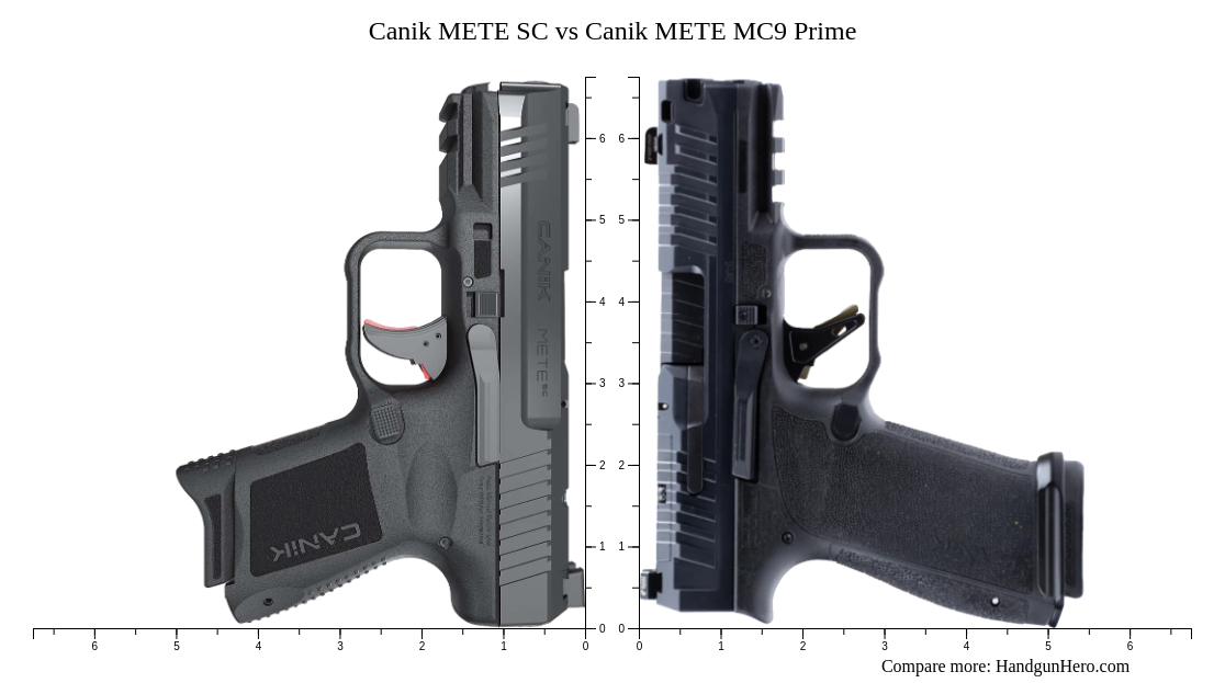 Canik METE SC vs Canik METE MC9 Prime size comparison | Handgun Hero