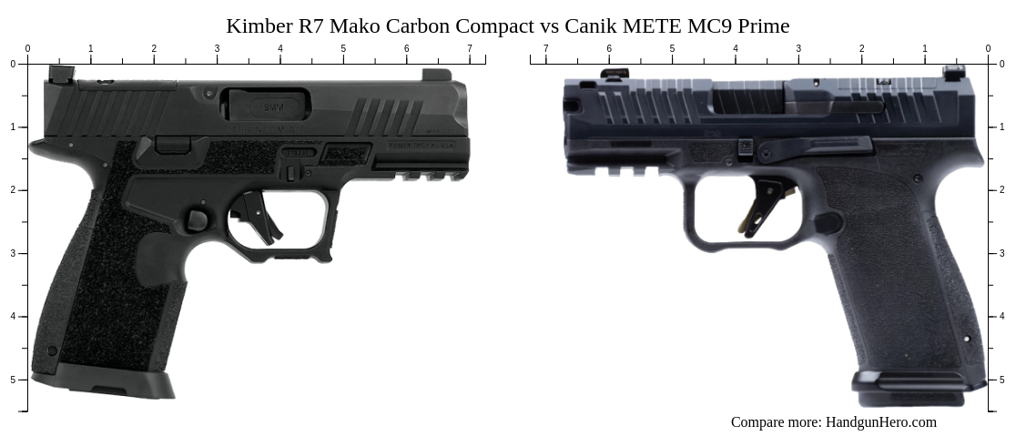 Kimber R7 Mako Carbon Compact vs Canik METE MC9 Prime size comparison ...