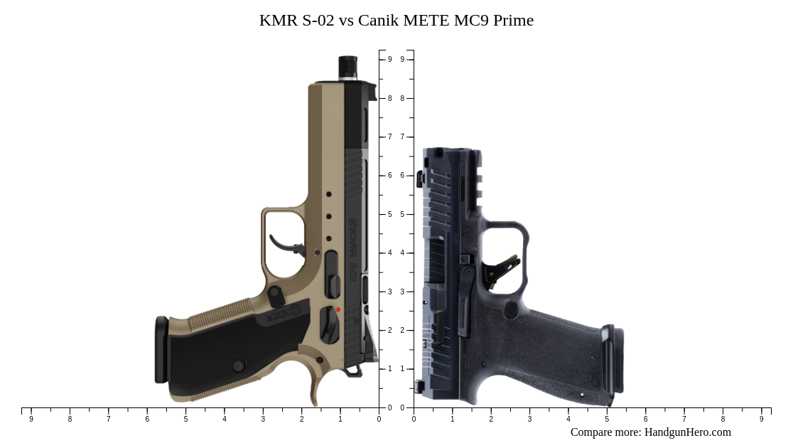 KMR S-02 vs Canik METE MC9 Prime size comparison | Handgun Hero