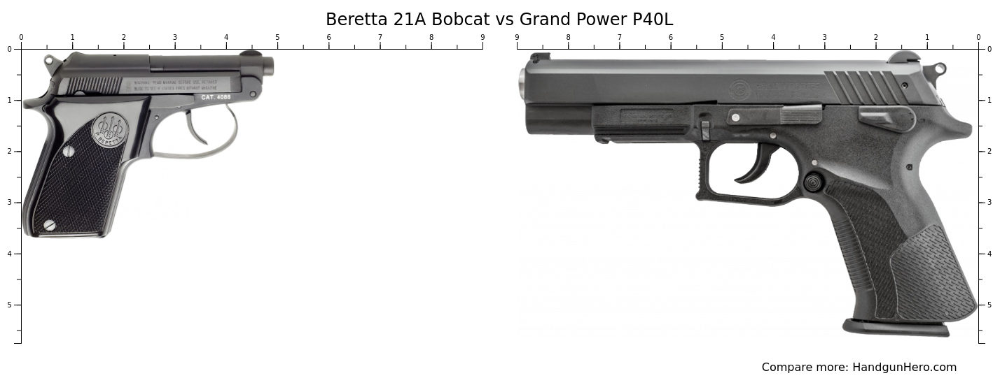 Beretta 21A Bobcat vs Grand Power P40L size comparison | Handgun Hero