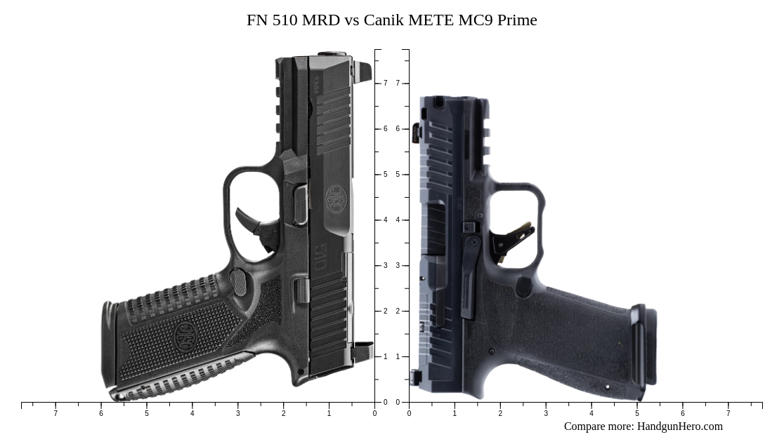 FN 510 MRD vs Canik METE MC9 Prime size comparison | Handgun Hero