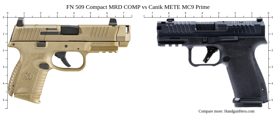 FN 509 Compact MRD COMP vs Canik METE MC9 Prime size comparison | Handgun Hero