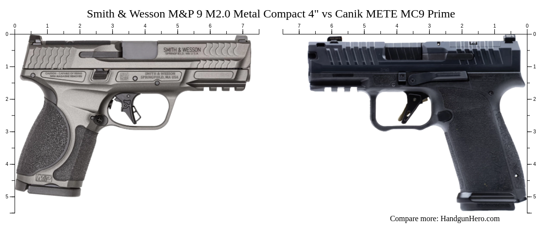 Smith & Wesson M&P 9 M2.0 Metal Compact 4" vs Canik METE MC9 Prime size ...