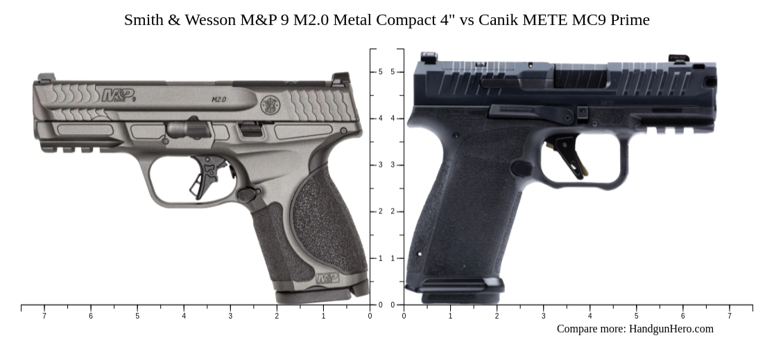 Smith & Wesson M&P 9 M2.0 Metal Compact 4" vs Canik METE MC9 Prime size ...