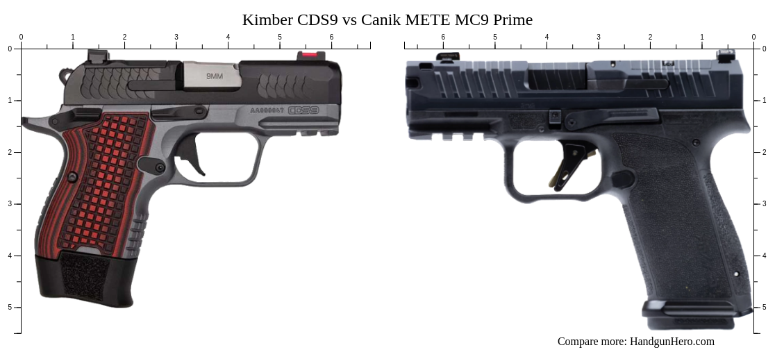Kimber CDS9 vs Canik METE MC9 Prime size comparison | Handgun Hero