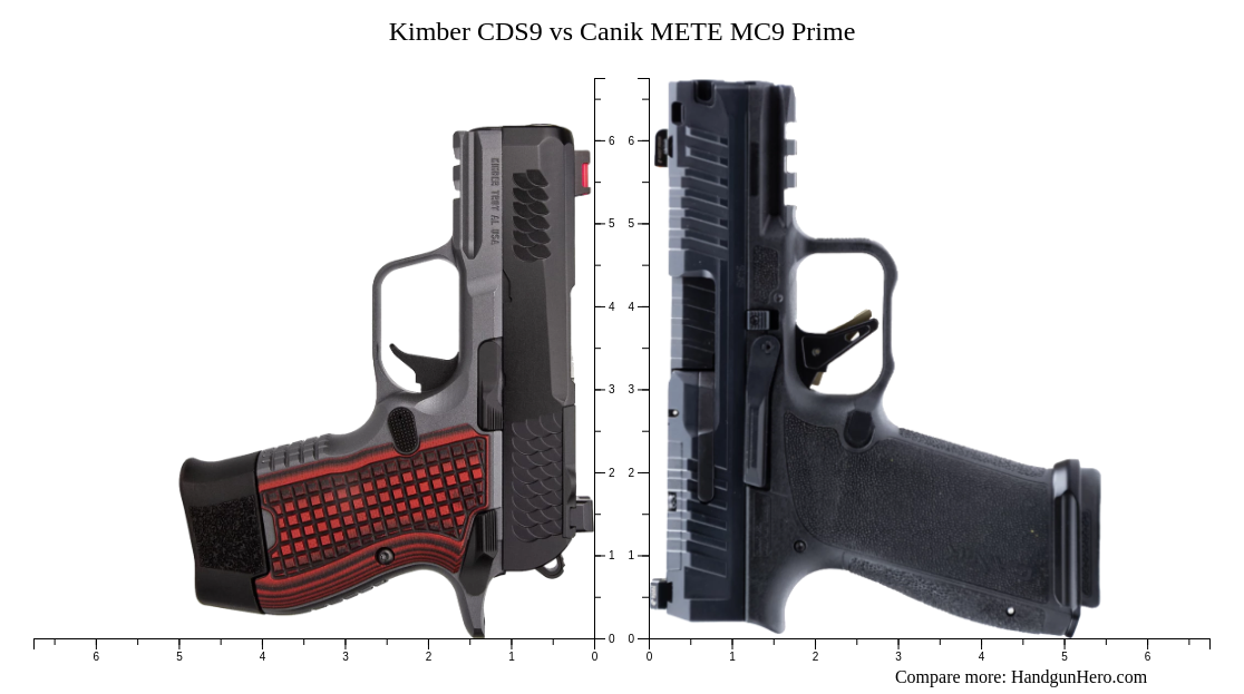 Kimber CDS9 vs Canik METE MC9 Prime size comparison | Handgun Hero