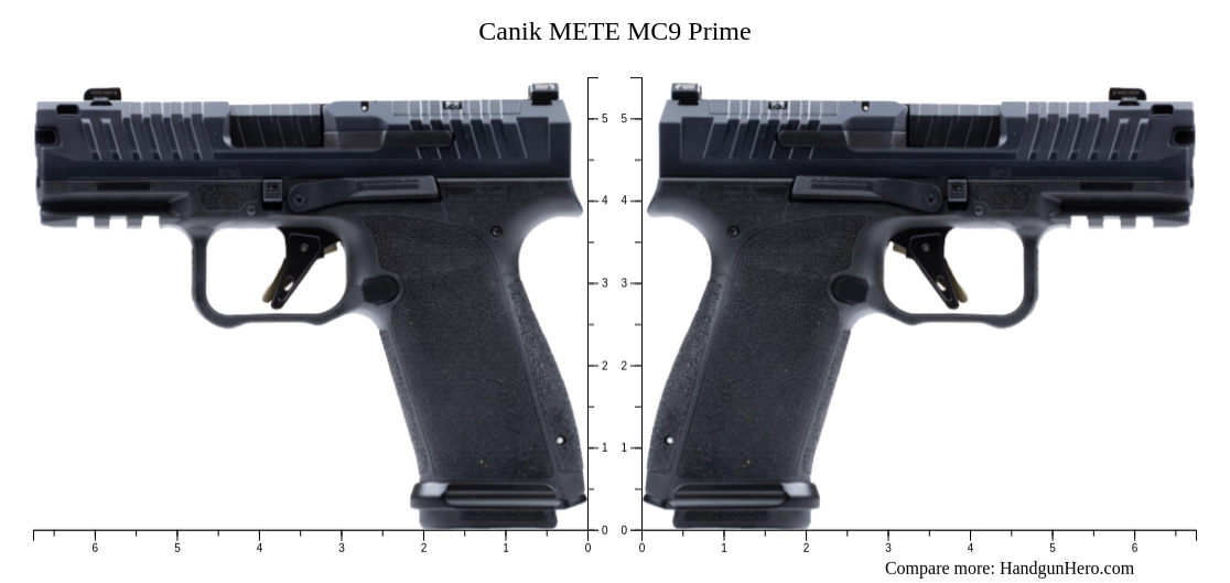Compare Canik METE MC9 Prime size against other handguns | Handgun Hero