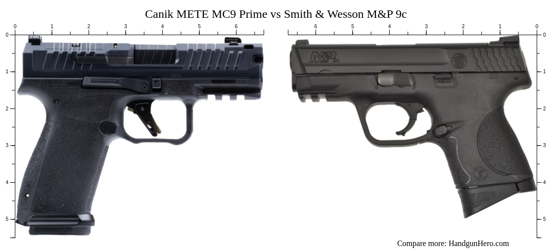 Canik METE MC9 Prime vs Smith & Wesson M&P 9c size comparison | Handgun ...