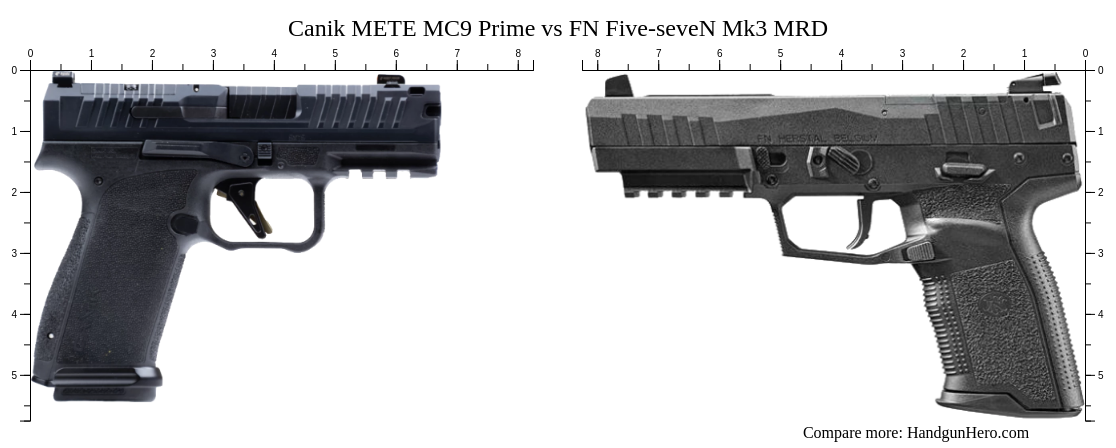 Canik METE MC9 Prime vs FN Five-seveN Mk3 MRD size comparison | Handgun ...