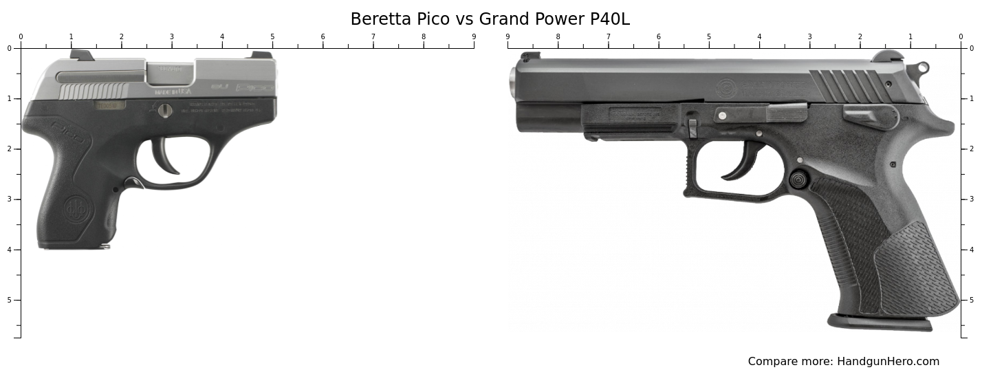 Beretta Pico vs Grand Power P40L size comparison | Handgun Hero