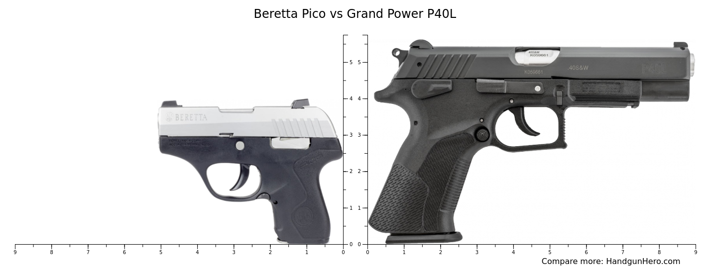 Beretta Pico vs Grand Power P40L size comparison | Handgun Hero