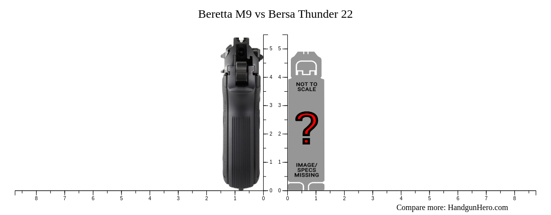 Beretta M9 vs Bersa Thunder 22 size comparison | Handgun Hero