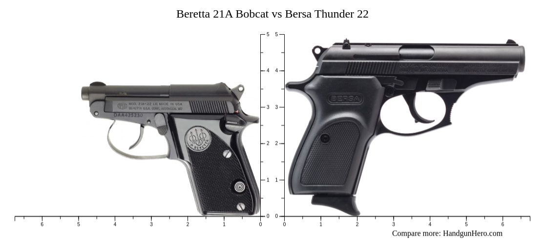 Beretta 21A Bobcat vs Bersa Thunder 22 size comparison | Handgun Hero