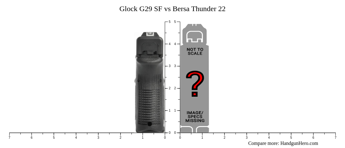Glock G29 SF vs Bersa Thunder 22 size comparison | Handgun Hero