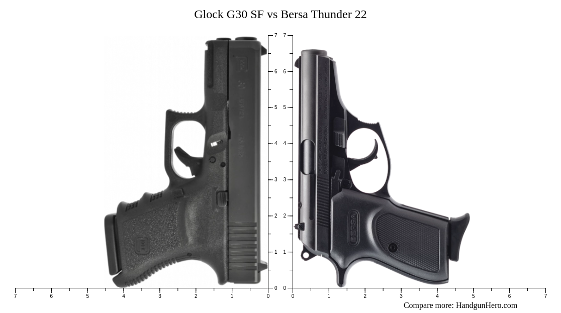 Glock G30 SF vs Bersa Thunder 22 size comparison | Handgun Hero