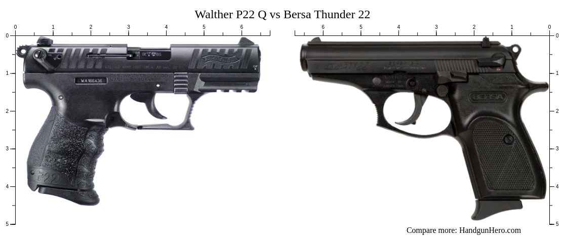 Walther P22 Q vs Bersa Thunder 22 size comparison | Handgun Hero