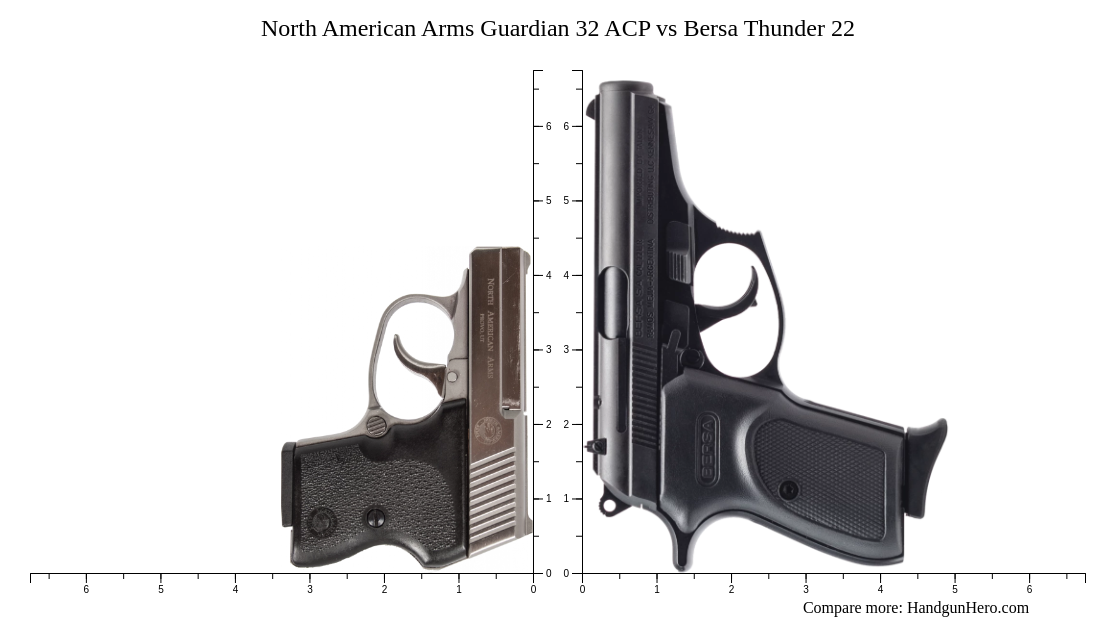 North American Arms Guardian 32 ACP vs Bersa Thunder 22 size comparison ...