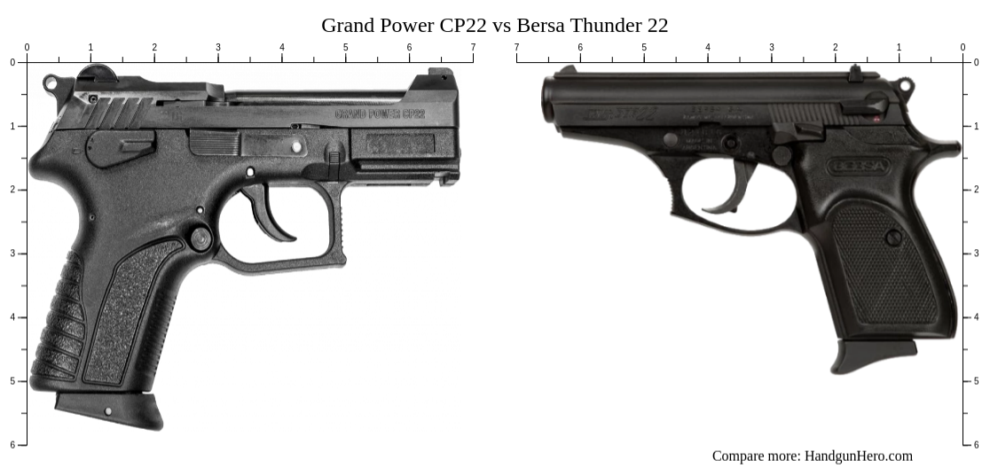 Grand Power CP22 vs Bersa Thunder 22 size comparison | Handgun Hero