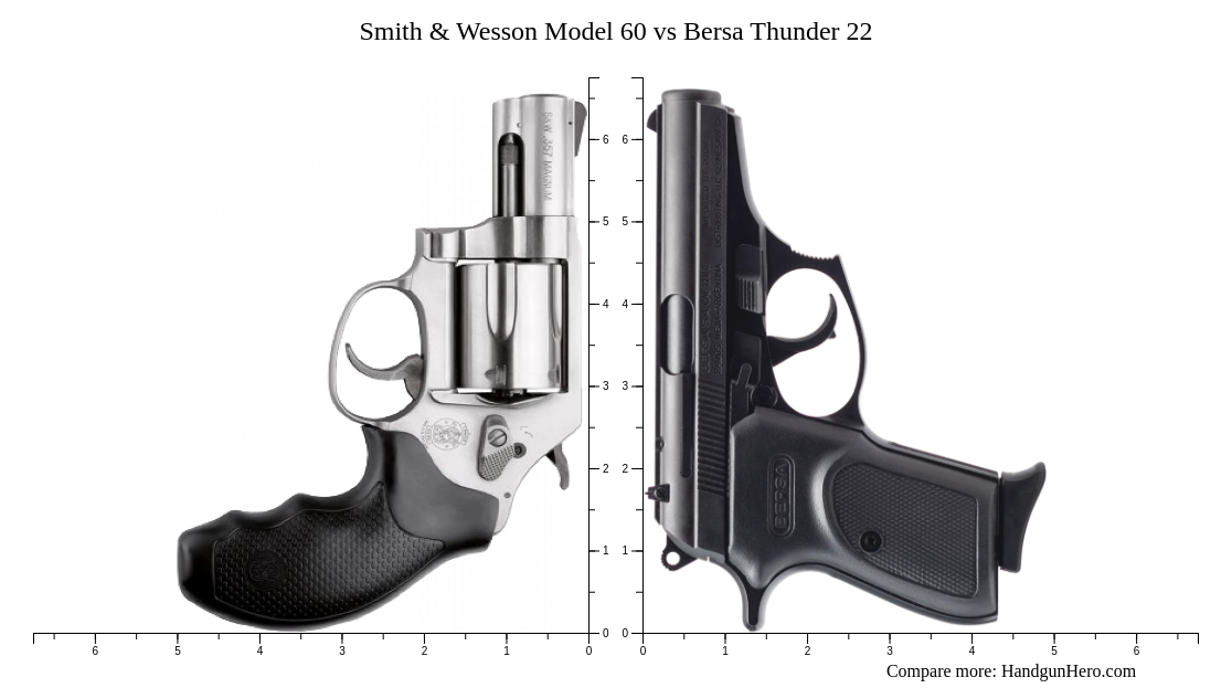 Smith & Wesson Model 60 vs Bersa Thunder 22 size comparison | Handgun Hero