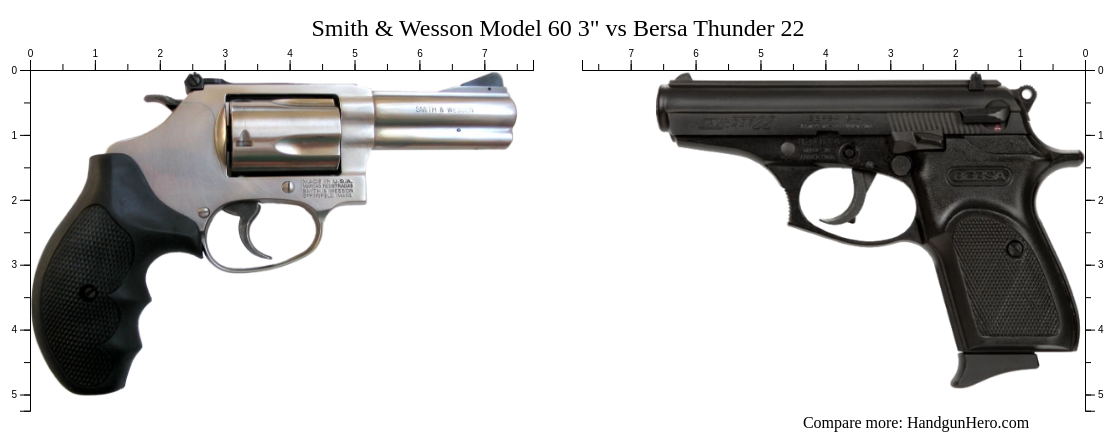 Smith & Wesson Model 60 3" vs Bersa Thunder 22 size comparison ...
