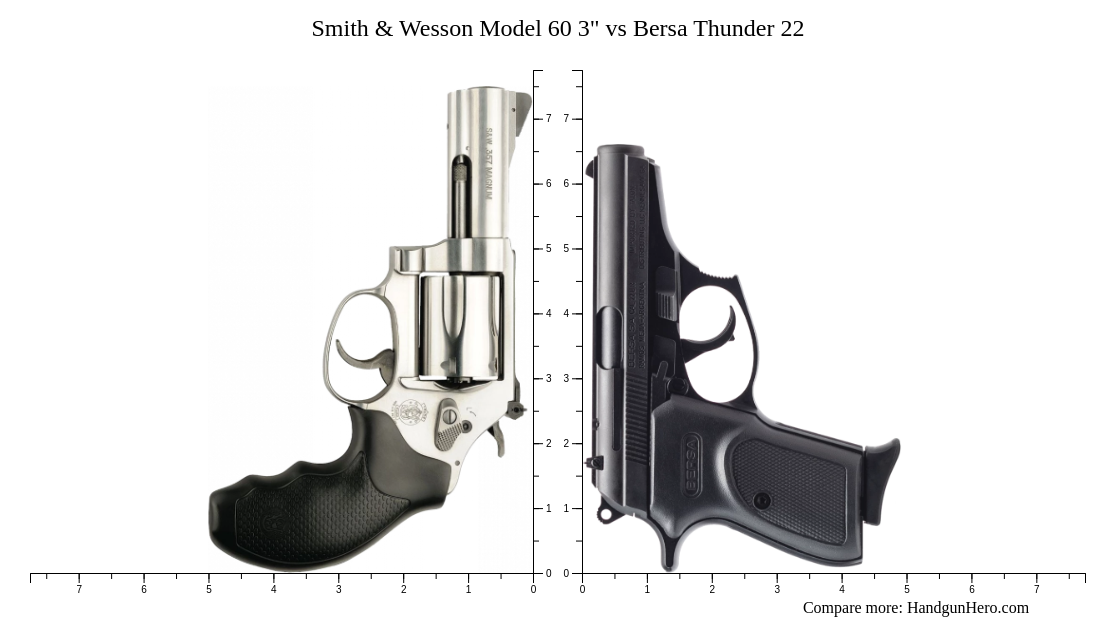 Smith & Wesson Model 60 3" vs Bersa Thunder 22 size comparison ...