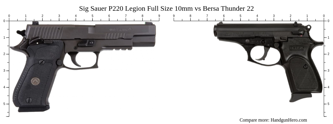 Sig Sauer P220 Legion Full Size 10mm vs Bersa Thunder 22 size comparison | Handgun Hero