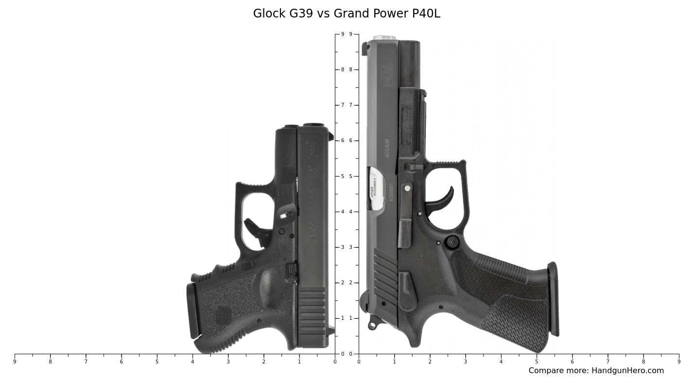 Glock G39 vs Grand Power P40L size comparison | Handgun Hero