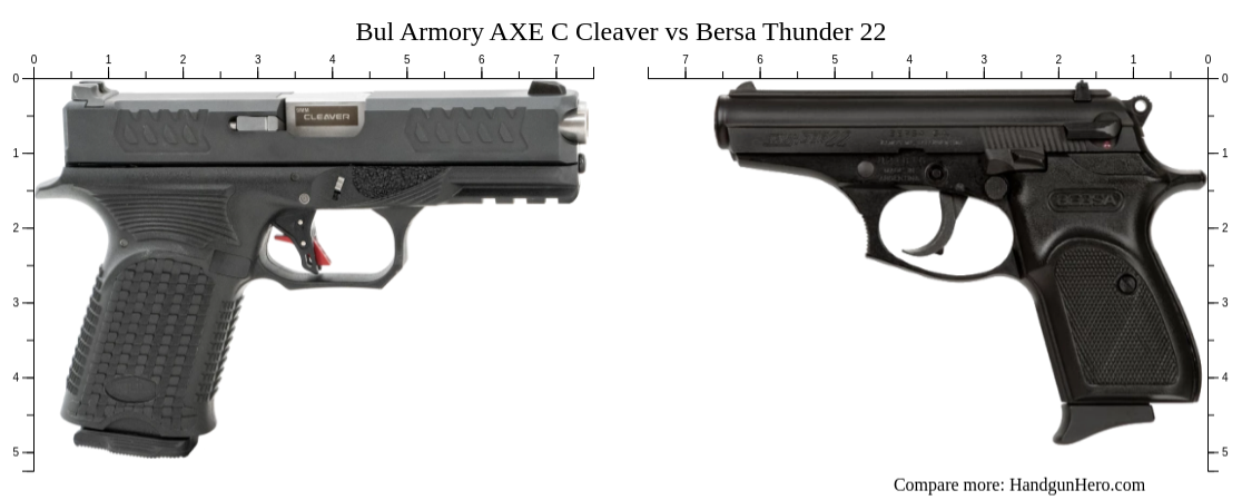 Bul Armory AXE C Cleaver vs Bersa Thunder 22 size comparison | Handgun Hero