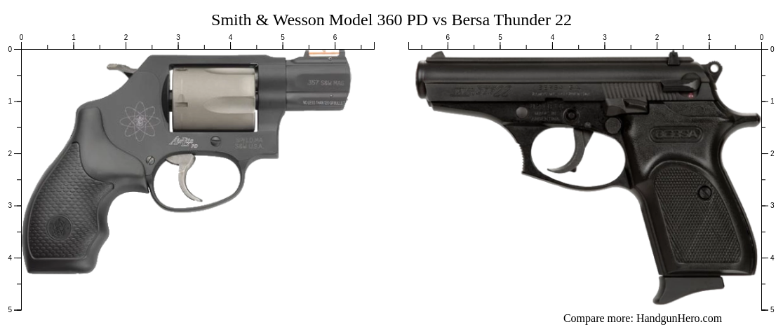Smith & Wesson Model 360 PD vs Bersa Thunder 22 size comparison ...