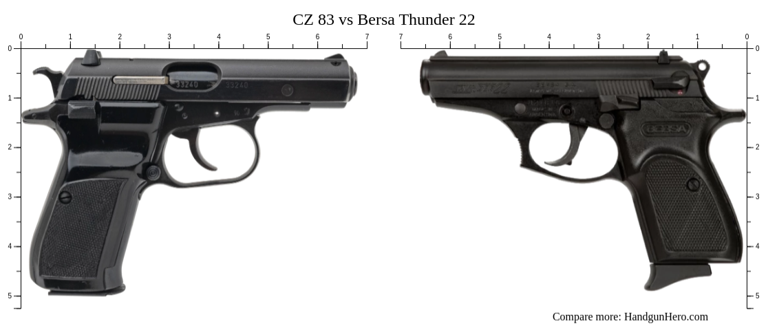CZ 83 vs Bersa Thunder 22 size comparison | Handgun Hero