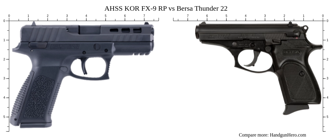 AHSS KOR FX-9 RP vs Bersa Thunder 22 size comparison | Handgun Hero