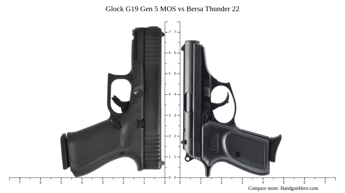 Glock G19 Gen 5 MOS vs Bersa Thunder 22 size comparison | Handgun Hero