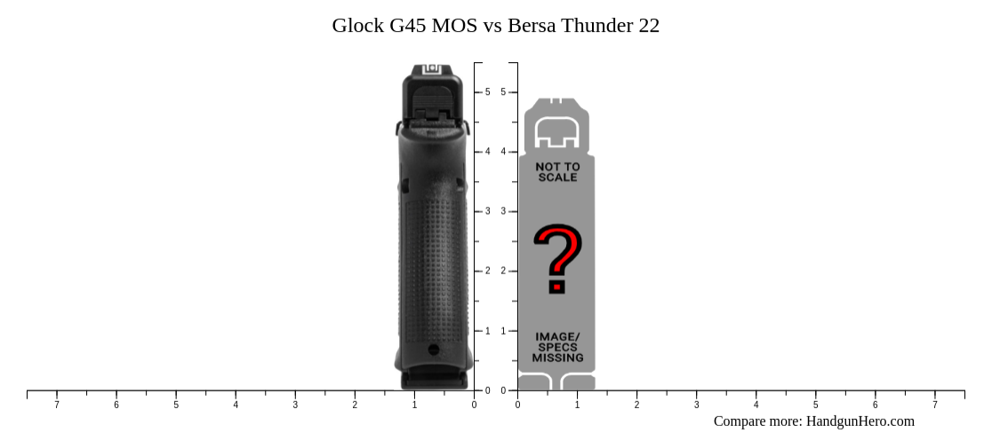 Glock G45 MOS vs Bersa Thunder 22 size comparison | Handgun Hero