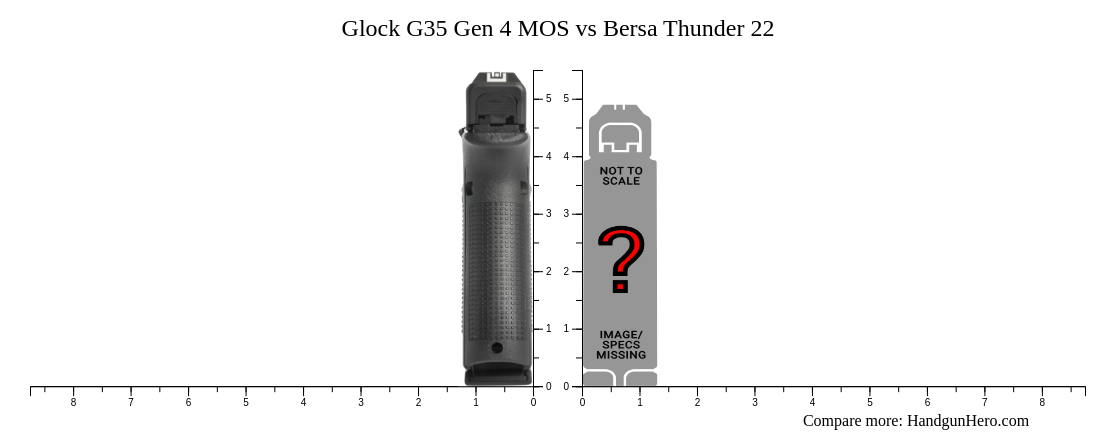 Glock G35 Gen 4 MOS vs Bersa Thunder 22 size comparison | Handgun Hero