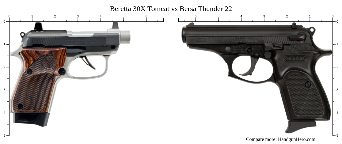Beretta 30X Tomcat vs Bersa Thunder 22 size comparison | Handgun Hero