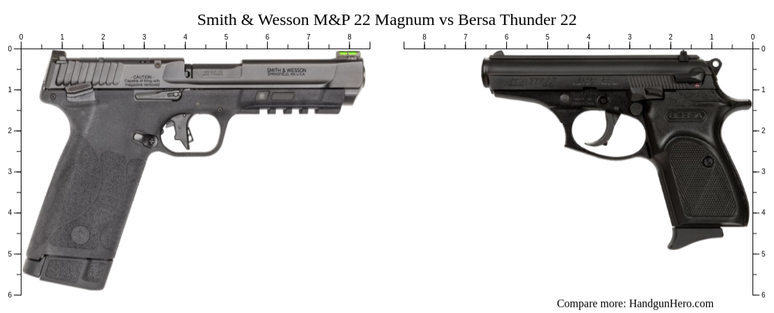 Smith & Wesson M&P 22 Magnum vs Bersa Thunder 22 size comparison ...