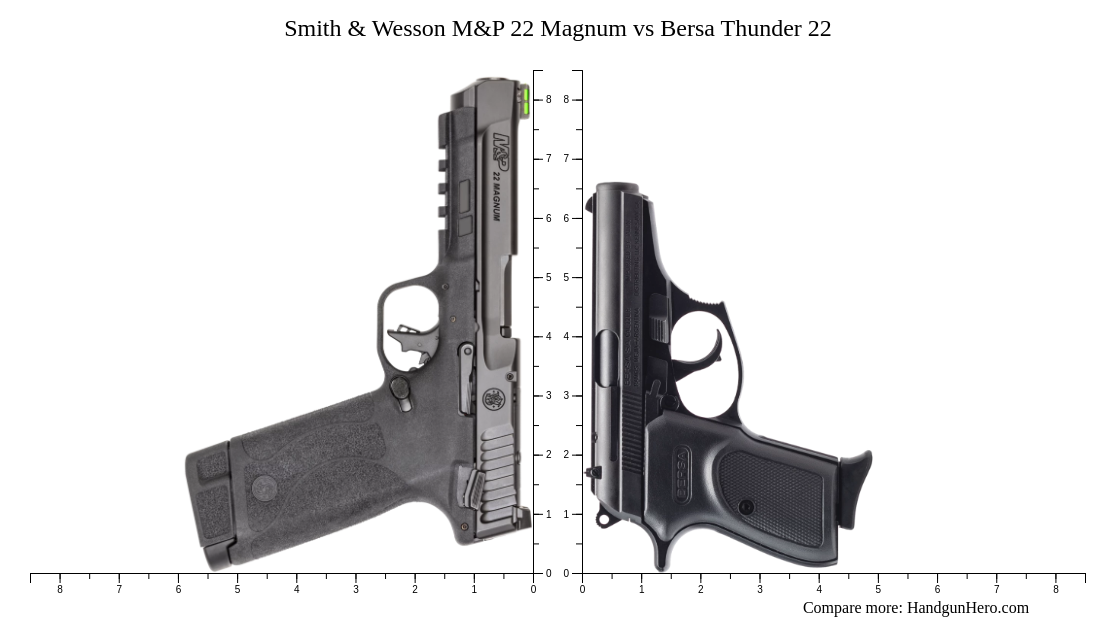 Smith & Wesson M&P 22 Magnum vs Bersa Thunder 22 size comparison ...